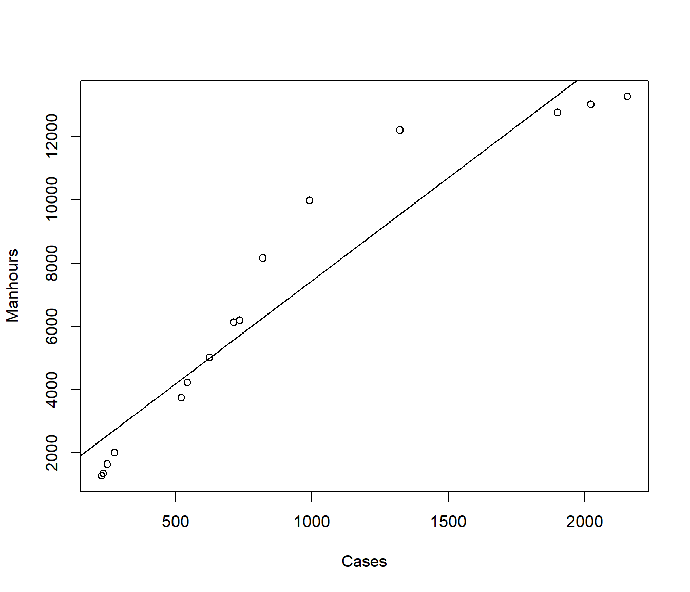Lecture 37 Nonlinear least squares | Compiled Lectures for Regression Modelling